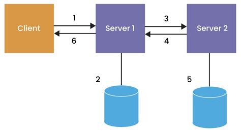 Comparing Approaches To Durability In Low Latency Messaging Queues