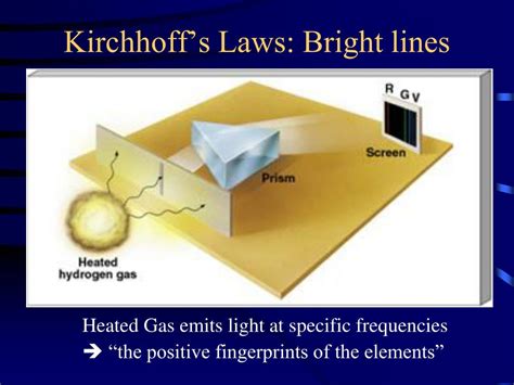 Ppt Electromagnetic Spectrum Powerpoint Presentation Free Download Id 4495405