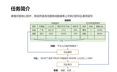 自然语言处理 Paddle NLP 结构化数据问答