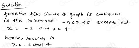 Solved: The graph of the function f(x) is shown below. State all values of x in the open ...