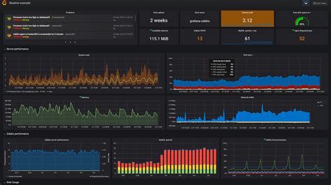 iniciando rápido com a api do zabbix usando python 3 by isaque