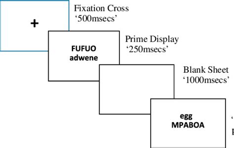 Sample Sequence Of Stimulus Presentation In Experiments 2 And 3 Note Download Scientific