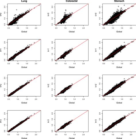High Dimensional Order Free Multivariate Spatial Disease Mappingstatistics And Computing X Mol