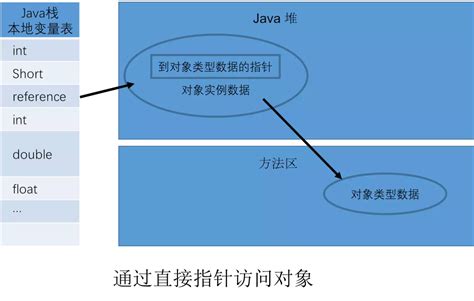 java虚拟机（jvm）你只要看这一篇就够了！ csdn博客
