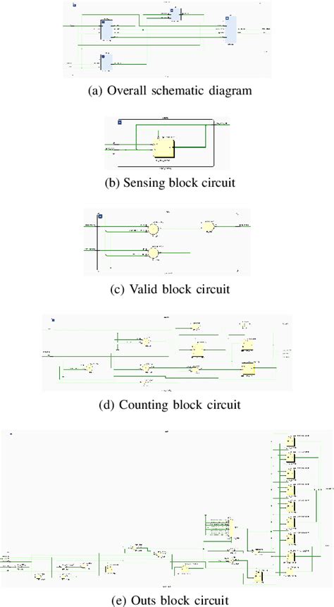 Figure 1 From Fpga Based Digital Circuit Design For Uav Pilot In Loop