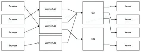 jupyter 魔改之旅 ccw630 blog