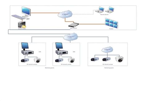 Smart Cctv Network Diagram Creator