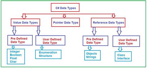 Data Types In C With Examples Dot Net Tutorials