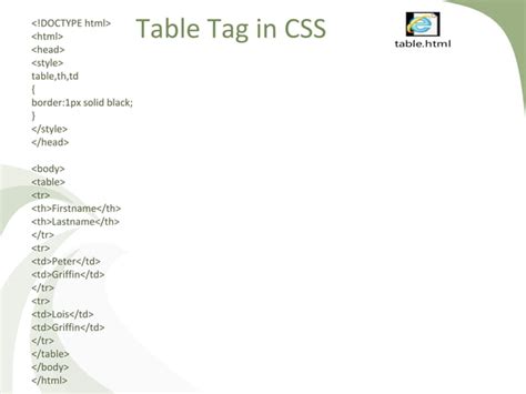 Cascading Style Sheet Css Ppt