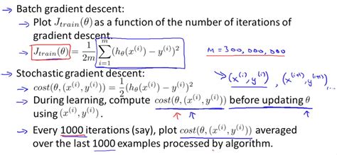 Gradient Descent Clearly Explained In Python Part 1 The Troubling