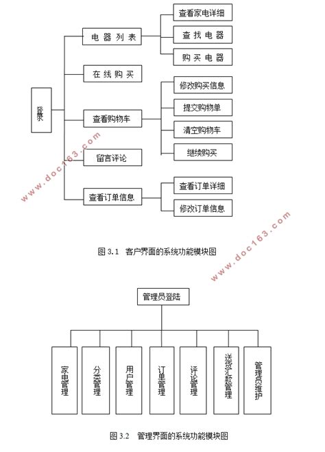 小家电电器销售系统的设计与实现 ASP Access ASP 毕业设计论文网
