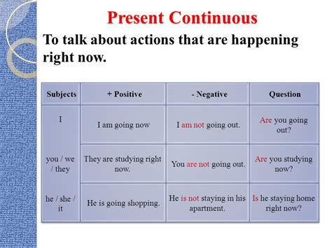 Songlish Present Continuous Negative And Questions