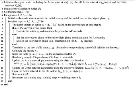 Federated Deep Reinforcement Learning Based Urban Traffic Signal Optimal Control Pmc