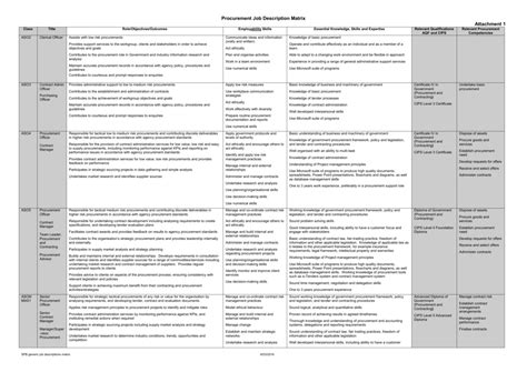 Procurement Job Description Matrix