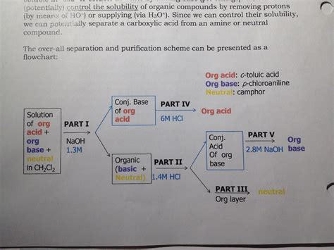 Solved Using Structural Formulas Write Chemical Equations