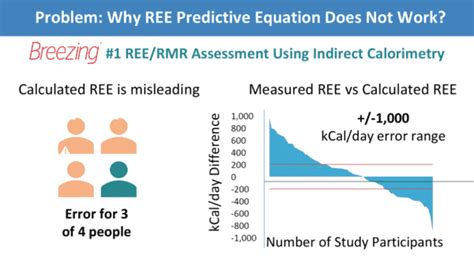Metabolic Rate Analysis Device Respiratory Quotient Device For Sale Breezing