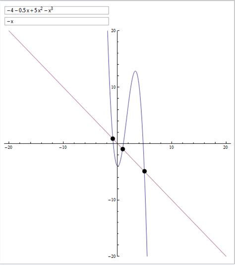 Plotting InputField Equations And Solve Mathematica Stack Exchange