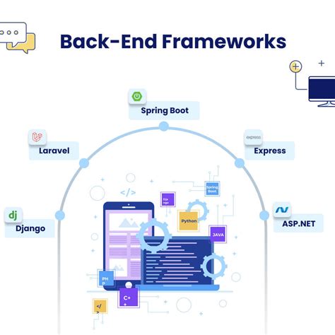 Top Software Development Frameworks To Watch In 2025