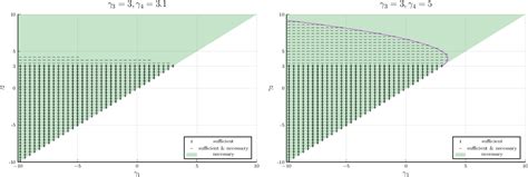Figure 1 From Monotone Cubic B Splines With A Neural Network Generator Semantic Scholar