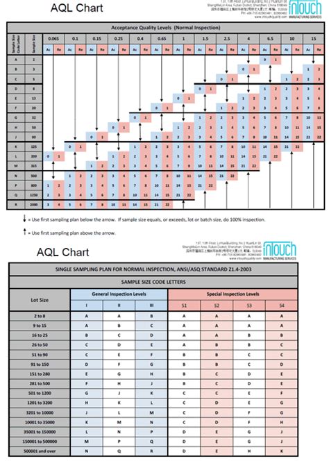 Sampling Plan Table