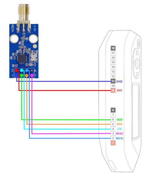 Nrf24 Board For Flipper Zero Kashmir54 Nrf24 Board For Flipper Zero Kashmir54