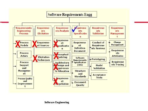 Software Requirements Software Engineering Software Engineering Software Engineering