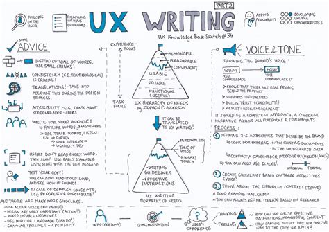 ux writing — part 2 ux knowledge base sketch
