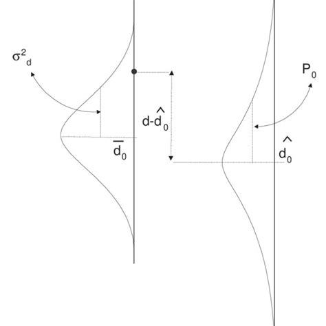Starting The Kalman Filter Scheme ¯ D 0 Andor σ 2 D Unknown Download Scientific Diagram