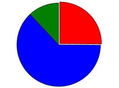 Svg Pie Chart Iashahahsan