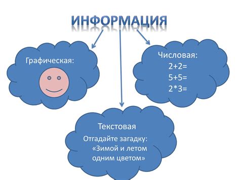 Виды информации презентация онлайн