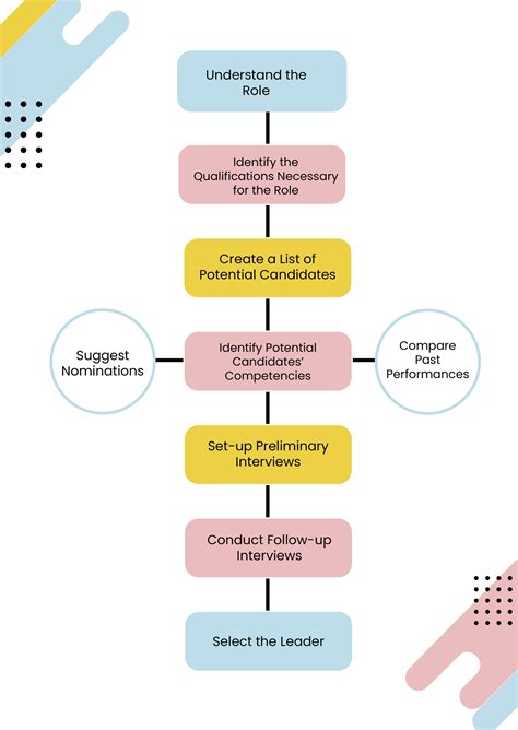 Recruitment Process Flowchart In Excel Template Free Printables