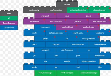IBM WebSphere Application Server Java Persistence API CICS PNG 819x564px Ibm Websphere