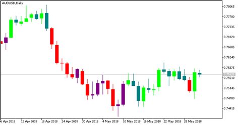 Free Download Of The Silvertrend Indicator By Godzilla For Metatrader 5 In The Mql5 Code