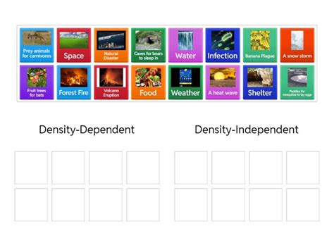 Density Dependent Vs Density Independent Limiting Factors Sorting