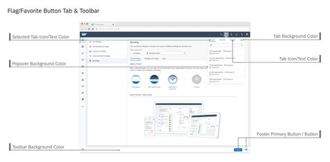Sap Help Portal Sap Online Help