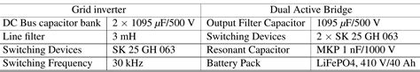 I Main Prototype Parameters Hf Transformer Design