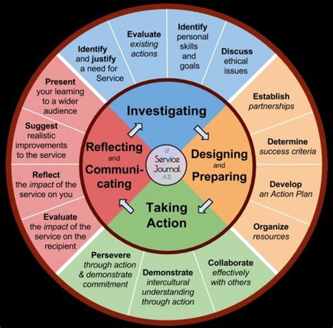 The IB Myp Profile International Babe In Hyderabad