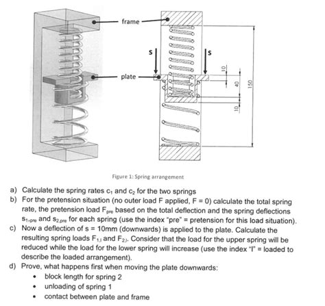 Solved Figure Spring Arrangement A Calculate The Spring Chegg