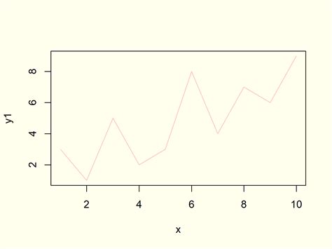 Plot Line In R Examples Draw Line Graph Chart In RStudio