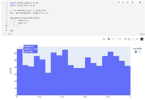 Issue With Pxhistogram Auto Bin Choice 📊 Plotly Python Plotly