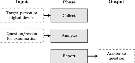 Factors Influencing Swedish Citizens Willingness To Provide Their Mobile Jonas Ingemarsson