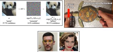Toughen Up — Building More Robust Models With Adversarial Training Sogeti Labs
