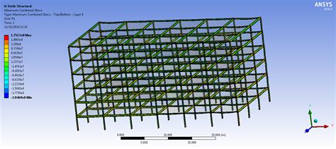 Projetos MecÂnicos Ansys Building Analysis