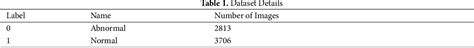Table 1 From An Effective Pomegranate Fruit Classification Based On Cnn Lstm Deep Learning
