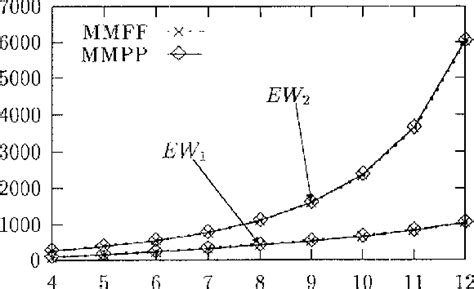 Figure 1 From Priority Queue With Two State Markov Modulated Arrivals Semantic Scholar