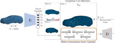 Schematic Overview Of The Interactive Framework Download Scientific Diagram