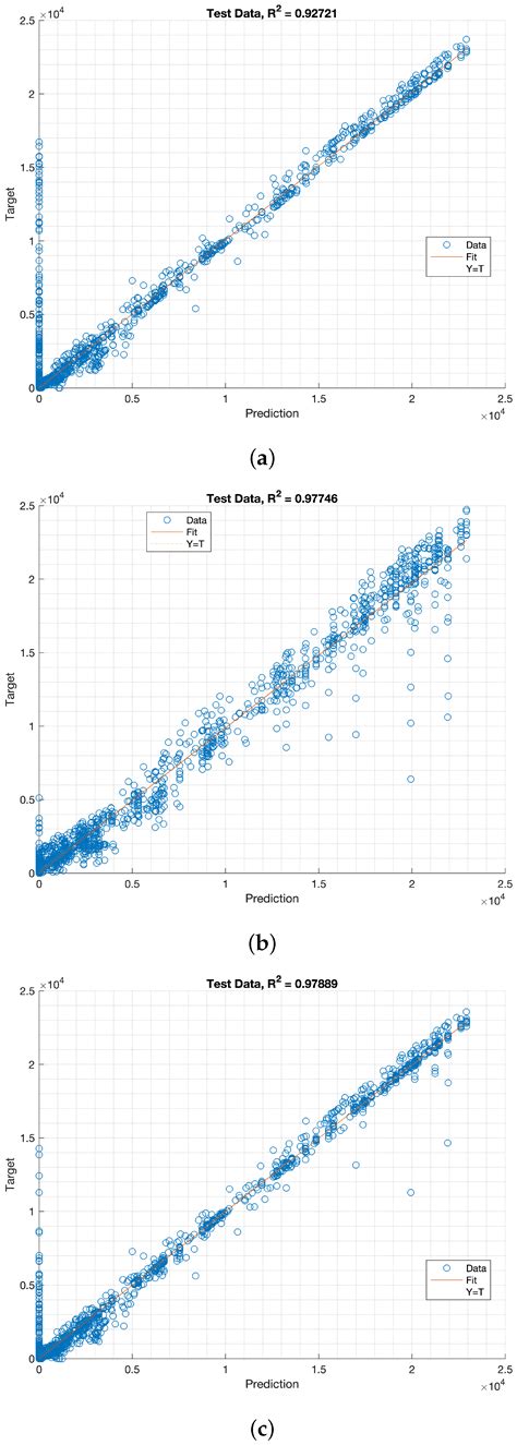 Applied Sciences Free Full Text On Integrating Time Series Modeling