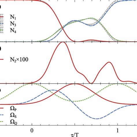 ‘full Stirap β π 2 With The Gaussian Approximation 35 37 Of A