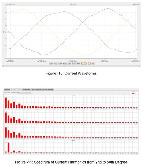 Application Of 22kw Sinusoidal Filter Ergun Elektrik