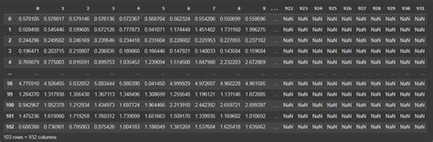 GitHub Aaaastark Accelerometer Sensors Analysis Time Series Analysis Accelerometer Sensors